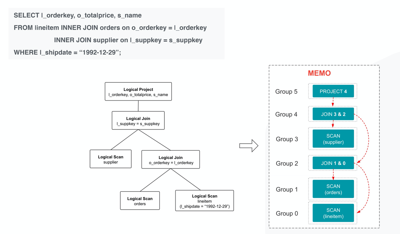 What Really Happens When You Run a SQL Query? A Look into Query Execution